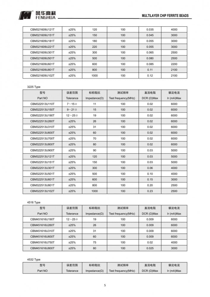 FH CBM series datasheet page 5