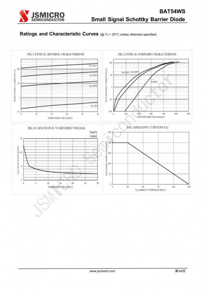 BAT54WS datasheet page 3