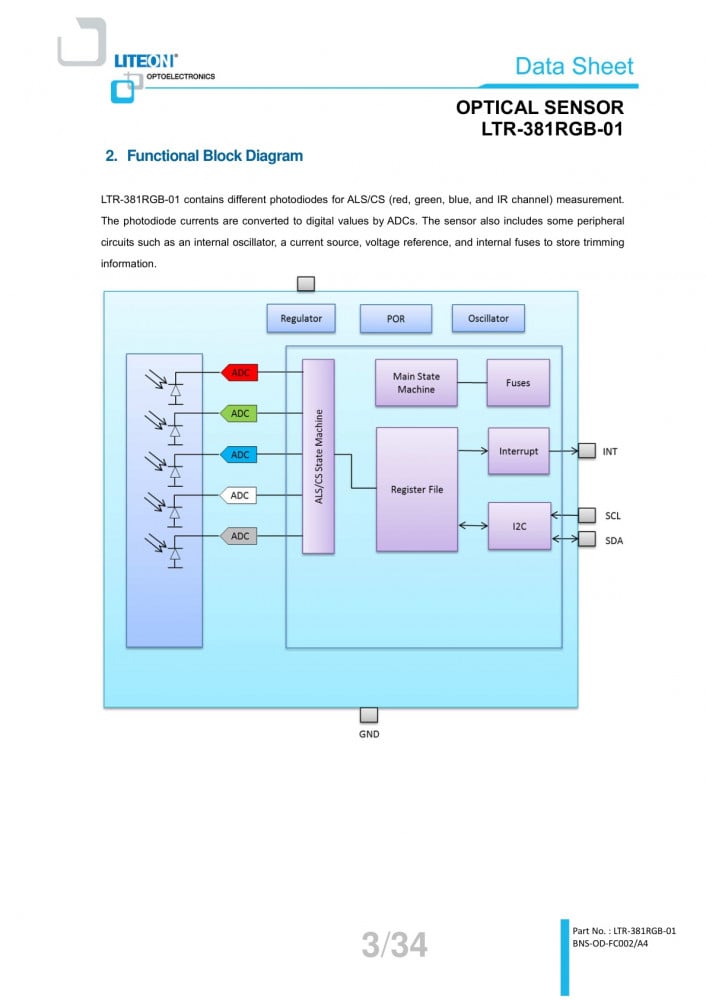 LTR-381RGB-01 datasheet page 4