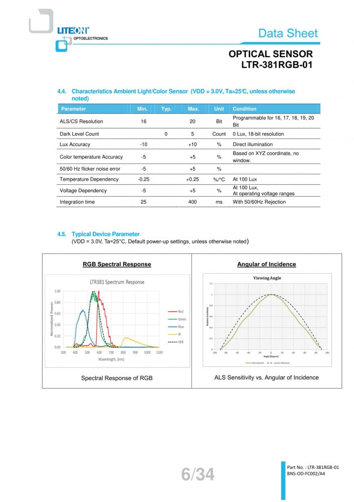 LTR-381RGB-01 datasheet page 7