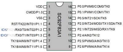 SC95F8522