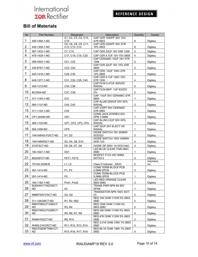 IRAUDAMP19 document page 10