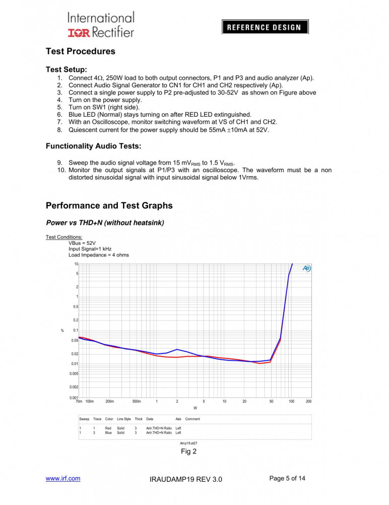 IRAUDAMP19 document page 5