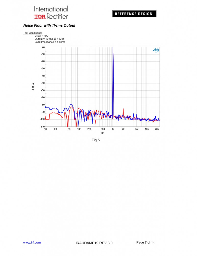 IRAUDAMP19 document page 7