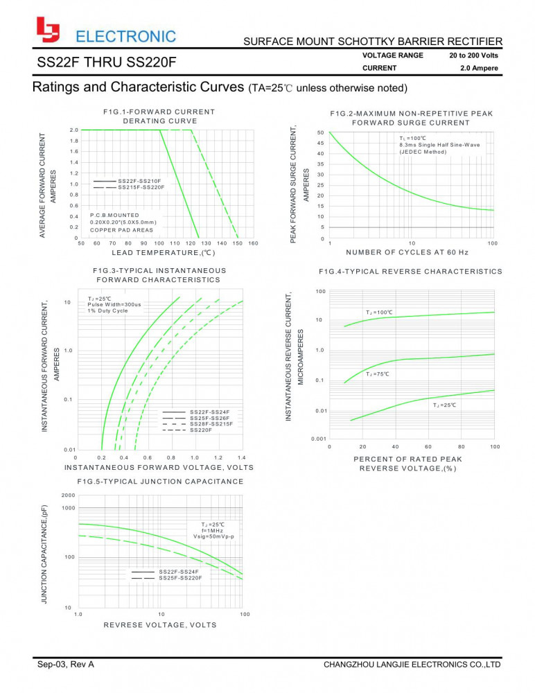 SS210F datasheet page 2