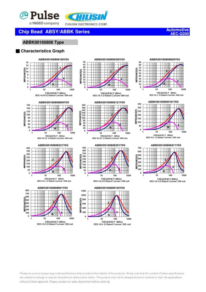 Chilisin datasheet page 6