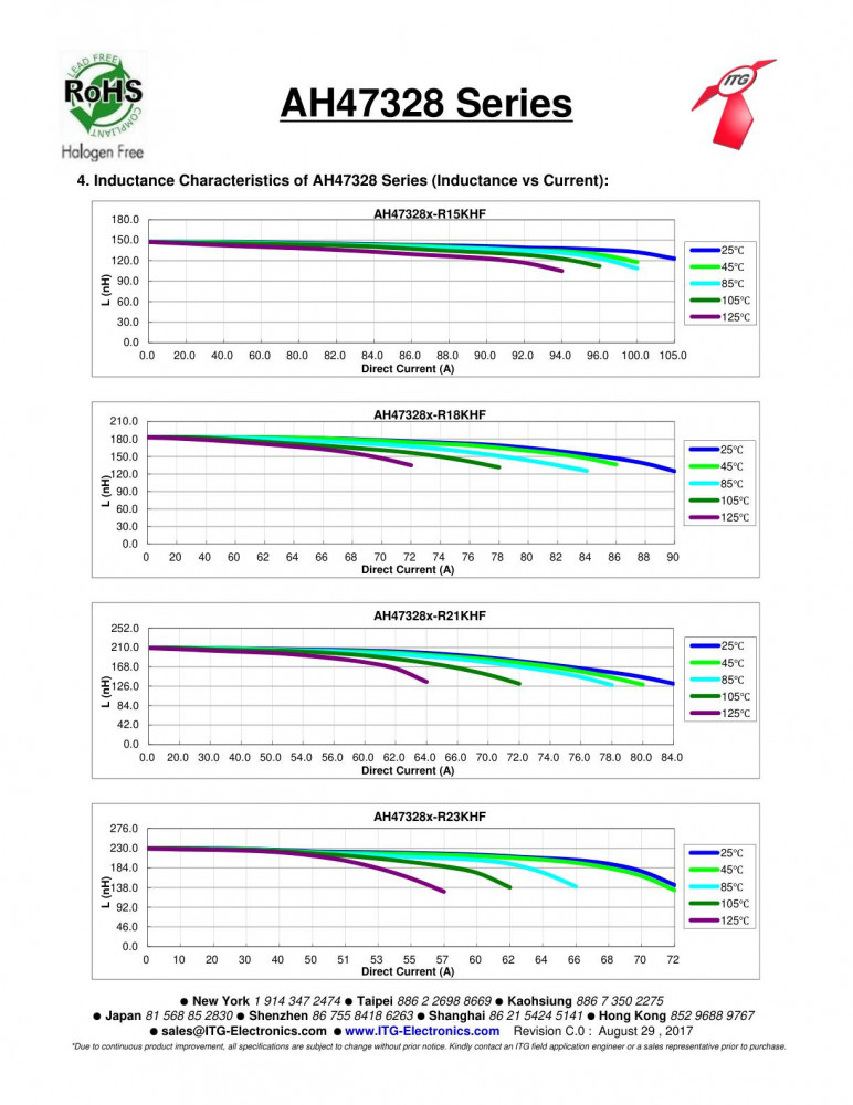 AH47328A datasheet page 2