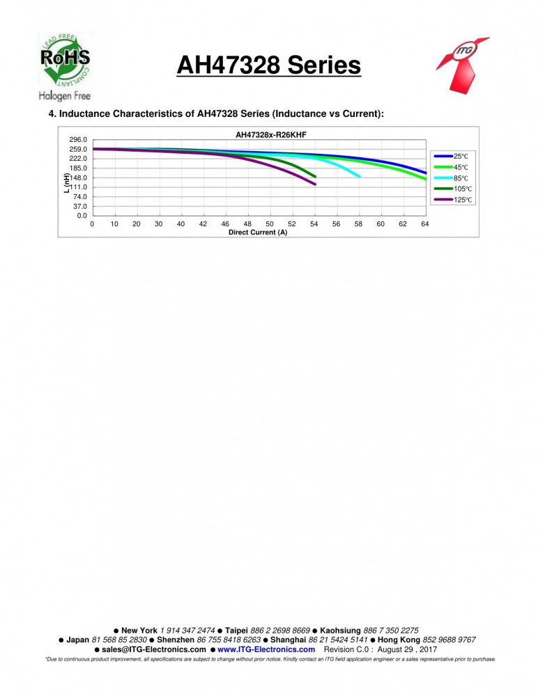 AH47328A datasheet page 3