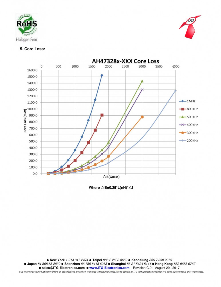 AH47328A datasheet page 4