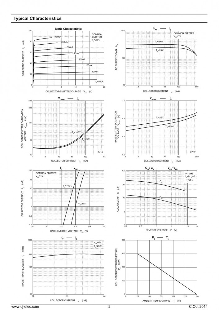 S9013 datasheet page 2