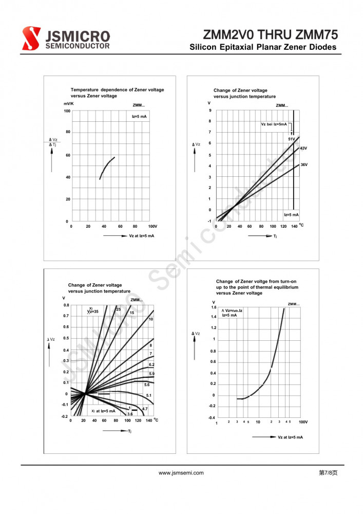 ZMM8V2 datasheet page 7