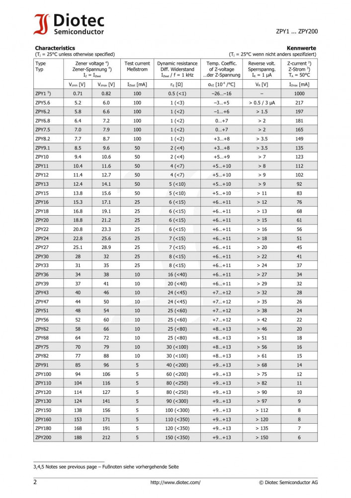 DIOTEC ZPY series datasheet page 2