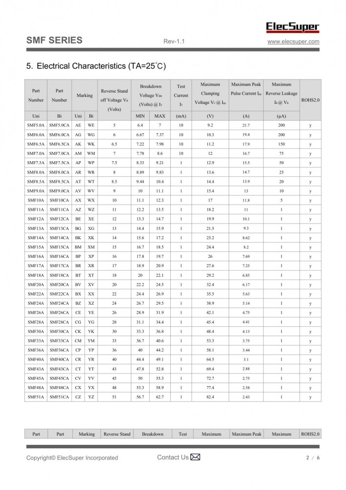SMF5.0CA datasheet page 2