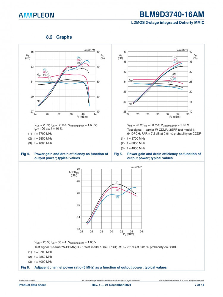 BLM9D3740-16AM datasheet page 7