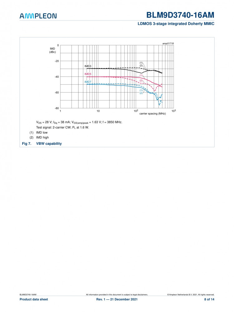 BLM9D3740-16AM datasheet page 8