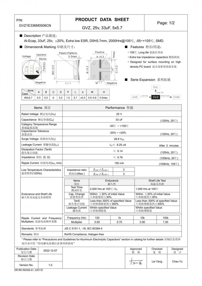 GVZ1E336M0506CN datasheet page 1