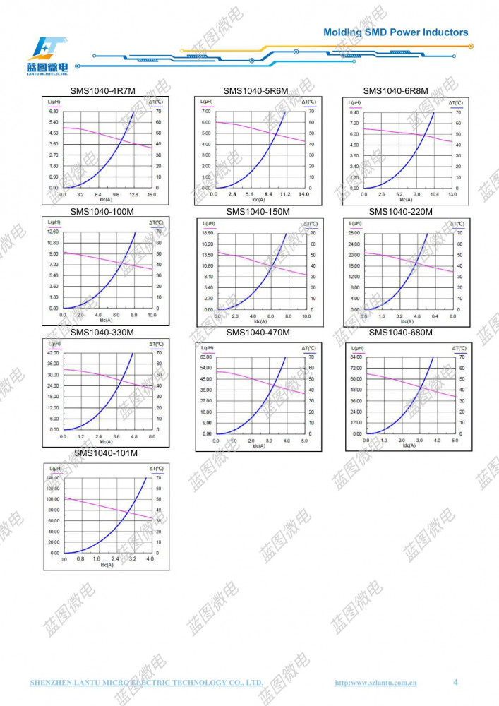 SMS1040-100MT datasheet page 4