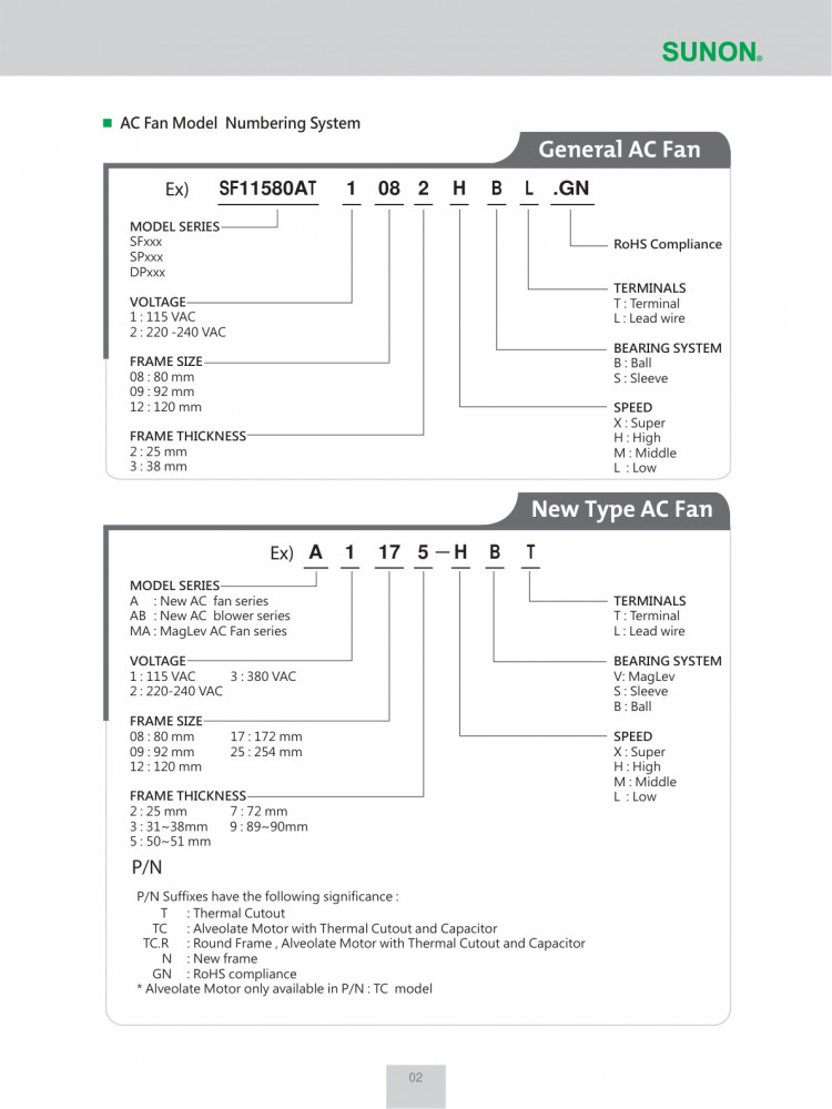 SUNON AC fan documentation page 4