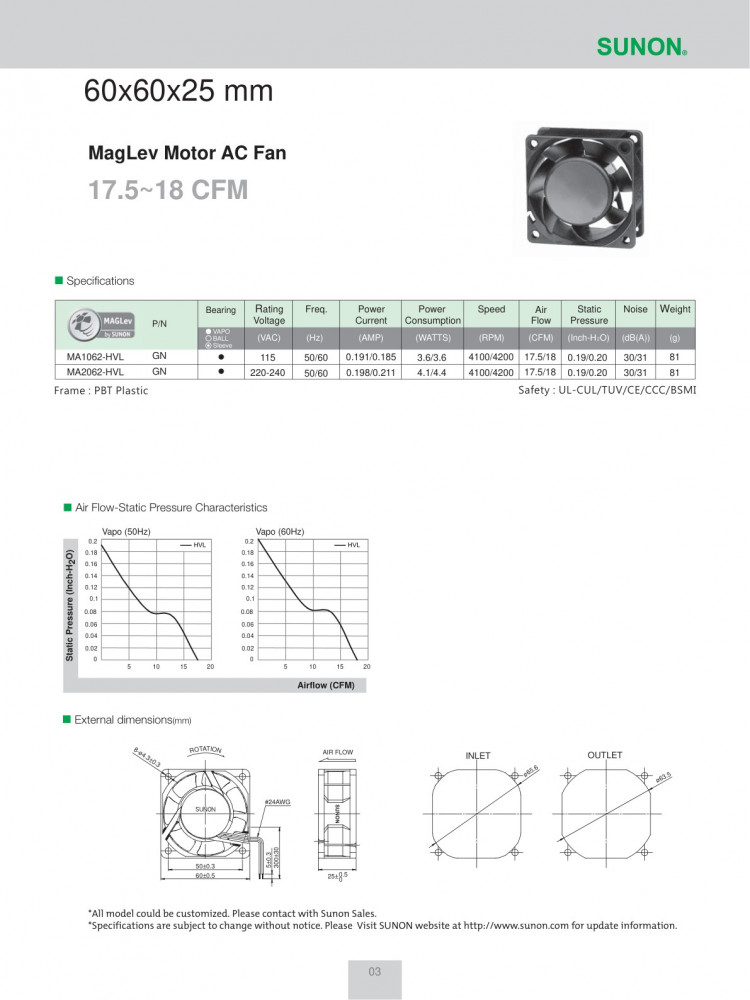 SUNON AC fan documentation page 5
