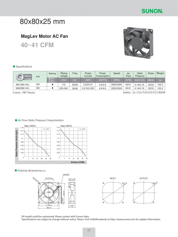 SUNON AC fan documentation page 7