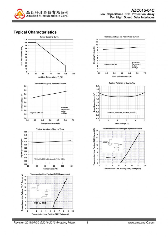AZC015-04C datasheet page 3