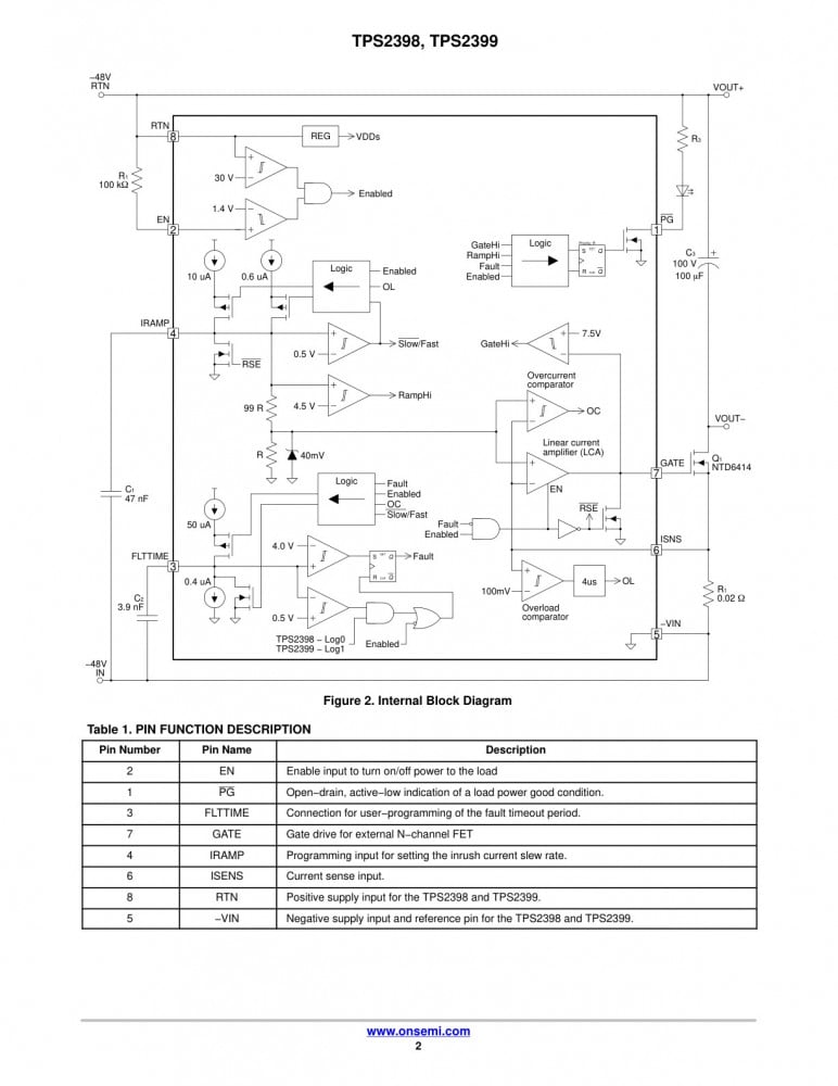 TPS2399DMT7G datasheet page 2