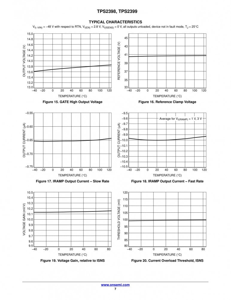 TPS2399DMT7G datasheet page 7