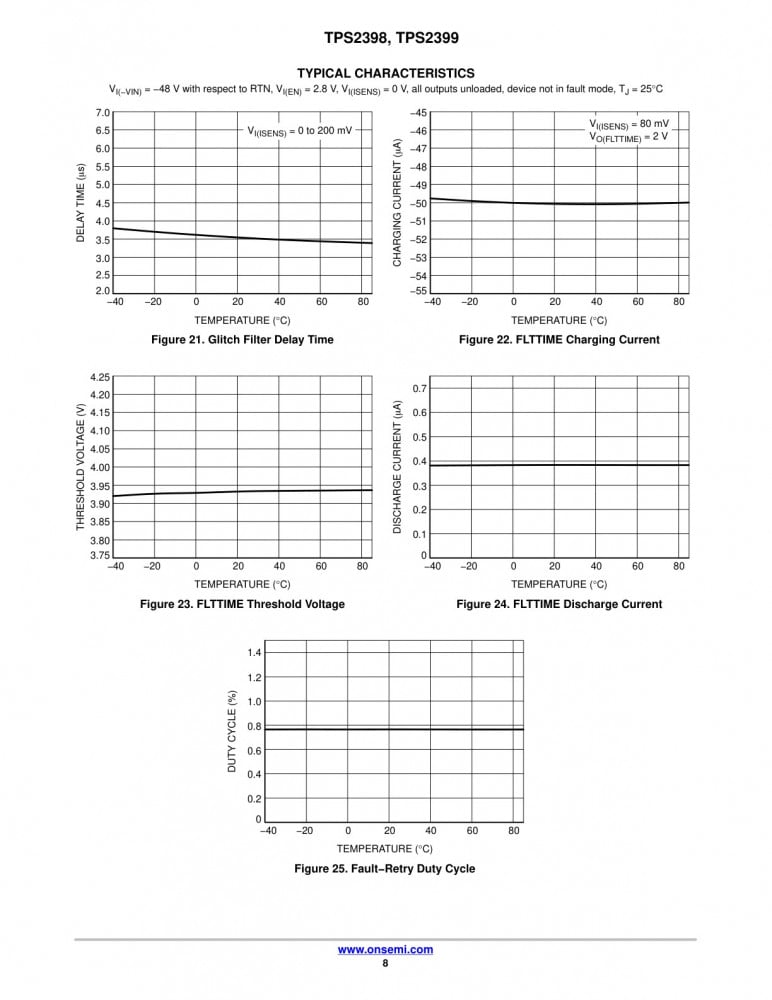 TPS2399DMT7G datasheet page 8