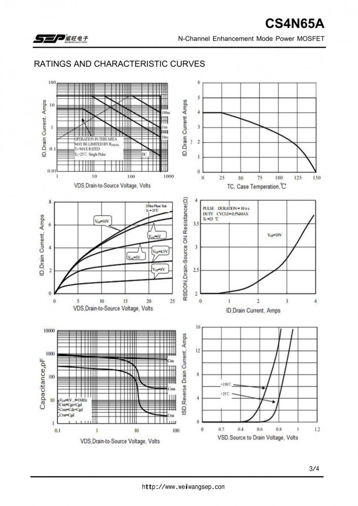 CS4N65A2 datasheet page 3