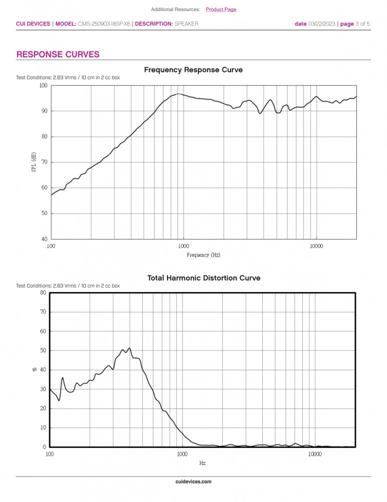 CMS-250903-18SP-X8 document page 3