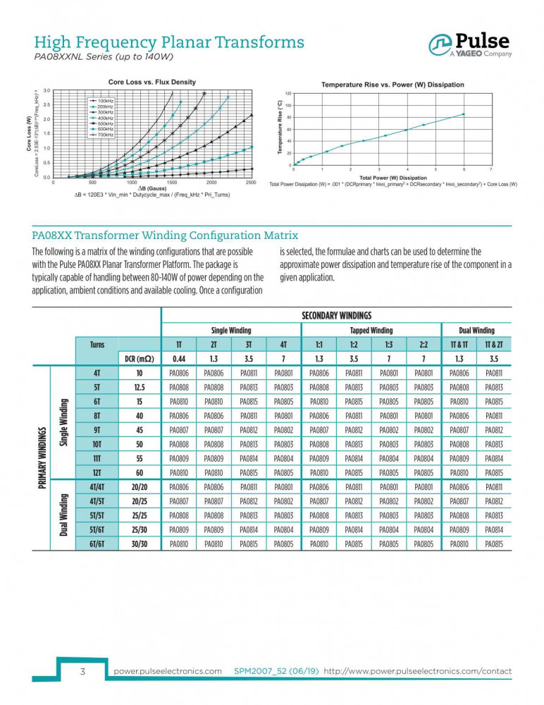 PA08XXNL technical document page 3