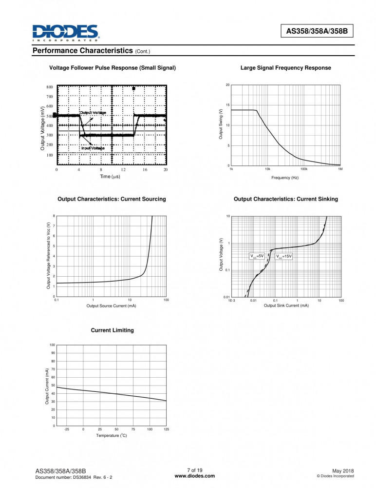 AS358A datasheet page 7