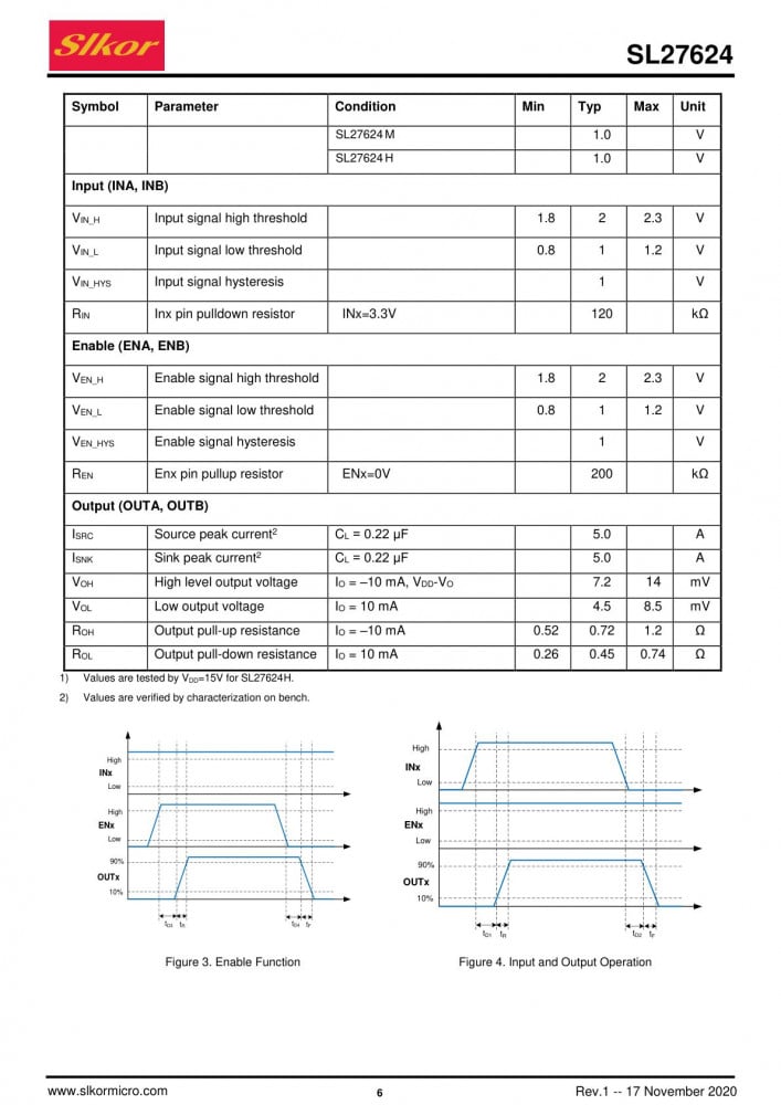 SL27624MS datasheet page 6