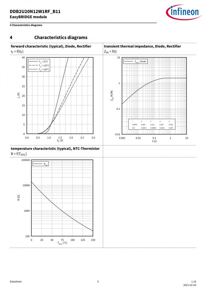 Infineon datasheet page 5