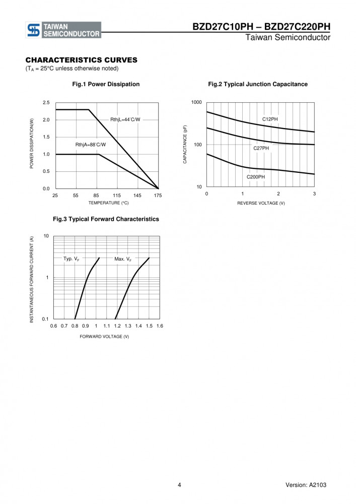 BZD27C47PH technical document page 4