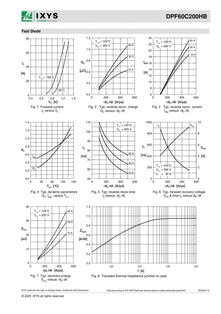 DPF60C200HB datasheet page 5
