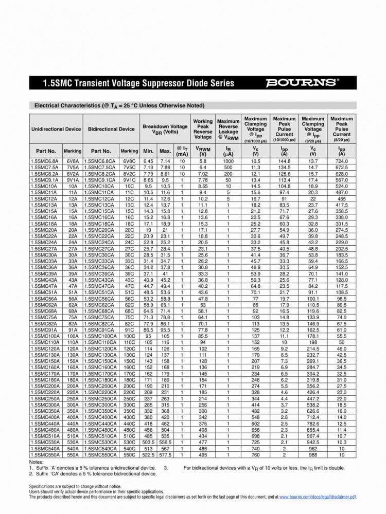 Bourns 1.5SMC datasheet page 2