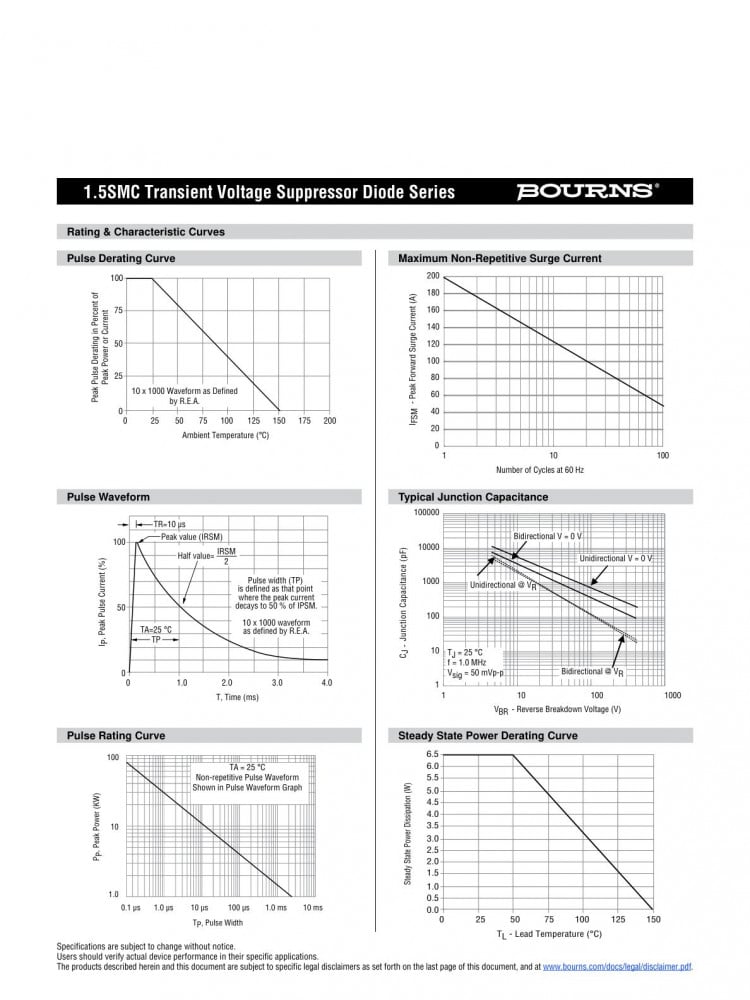 Bourns 1.5SMC datasheet page 3
