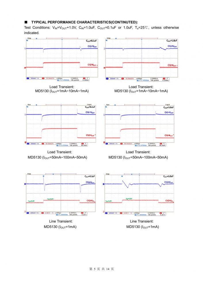 MD5118 datasheet page 5