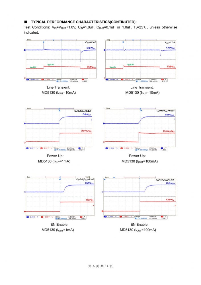 MD5118 datasheet page 6