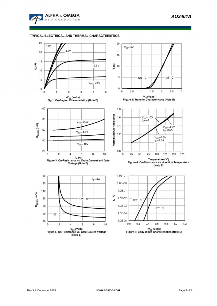 AO3401A datasheet page 3