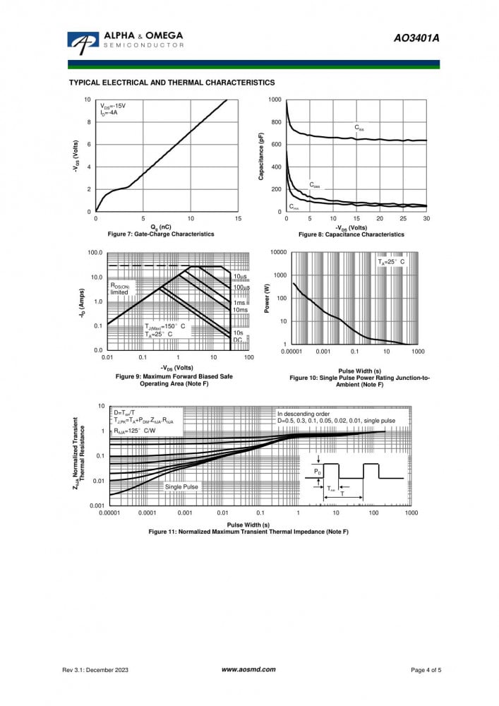AO3401A datasheet page 4