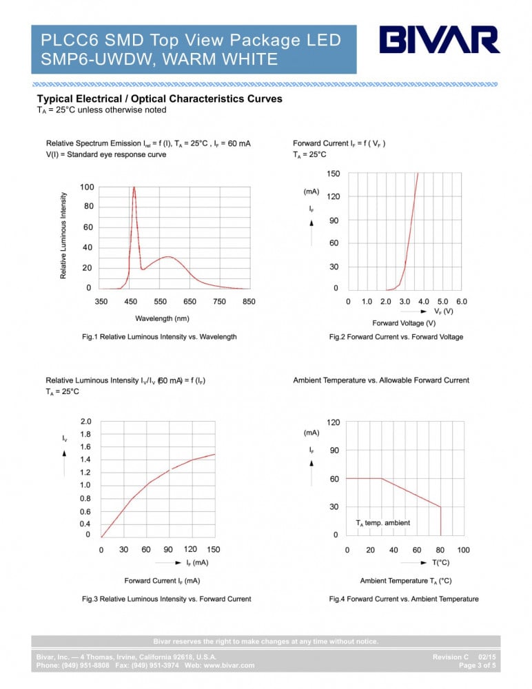 SMP6-UWDW datasheet page 3