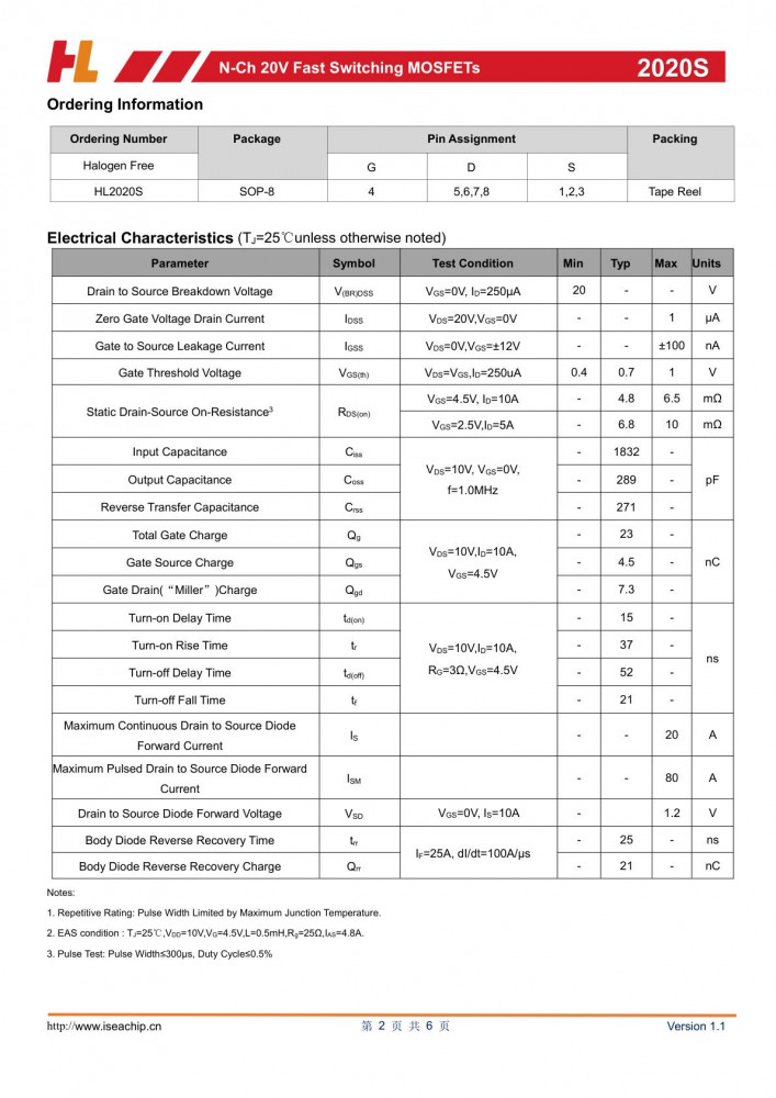 HL 2020S datasheet page 2