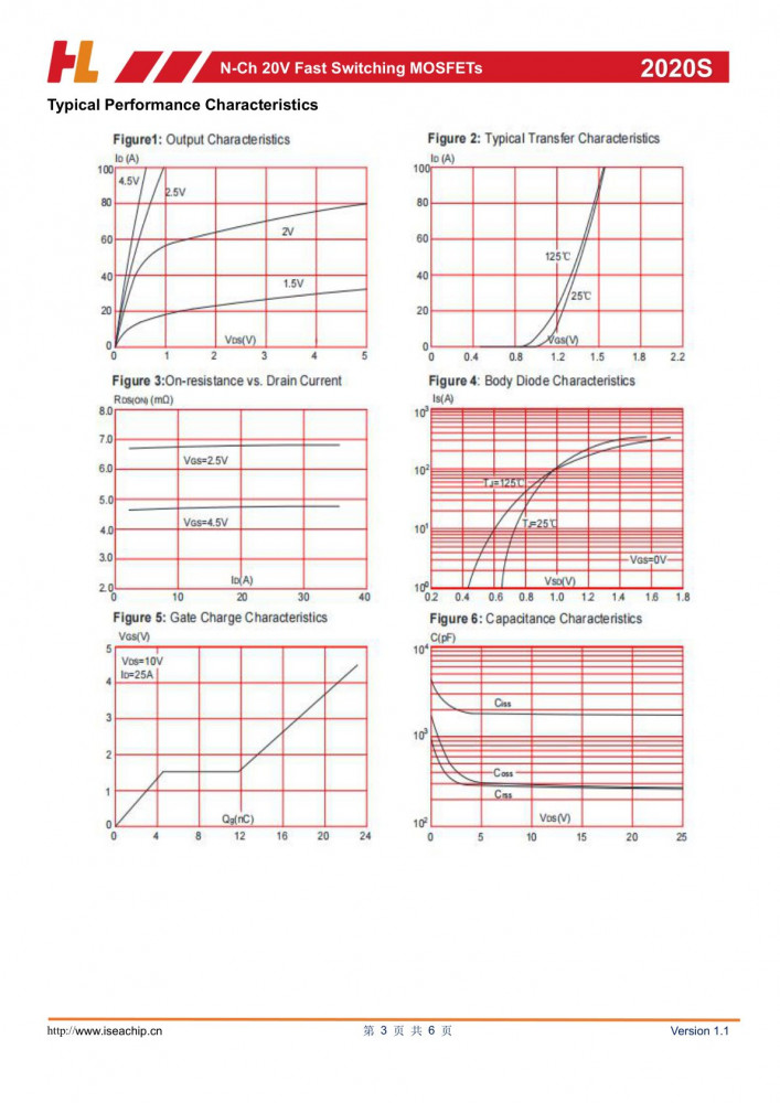 HL 2020S datasheet page 3