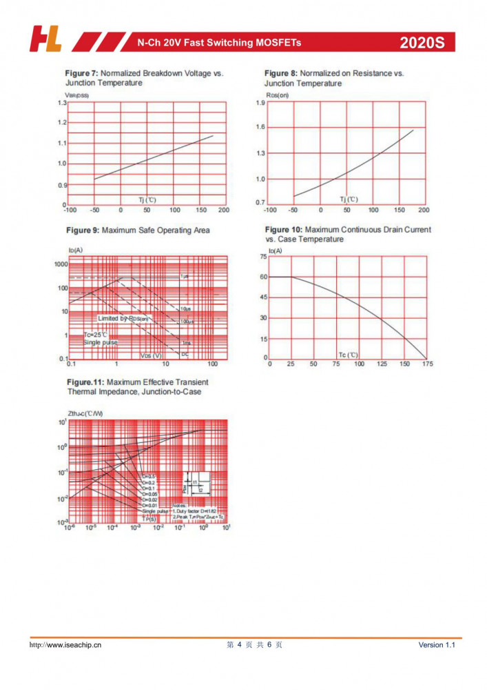 HL 2020S datasheet page 4