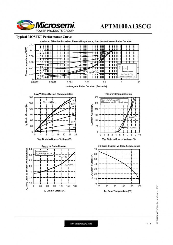 APTM100A13SCG technical document page 4