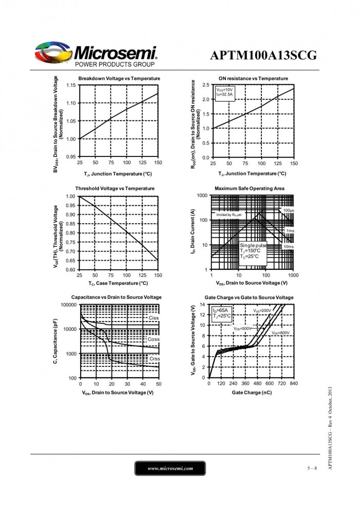 APTM100A13SCG technical document page 5