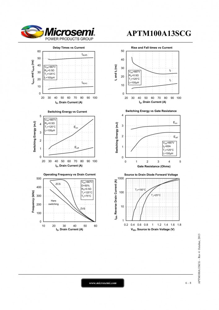 APTM100A13SCG technical document page 6