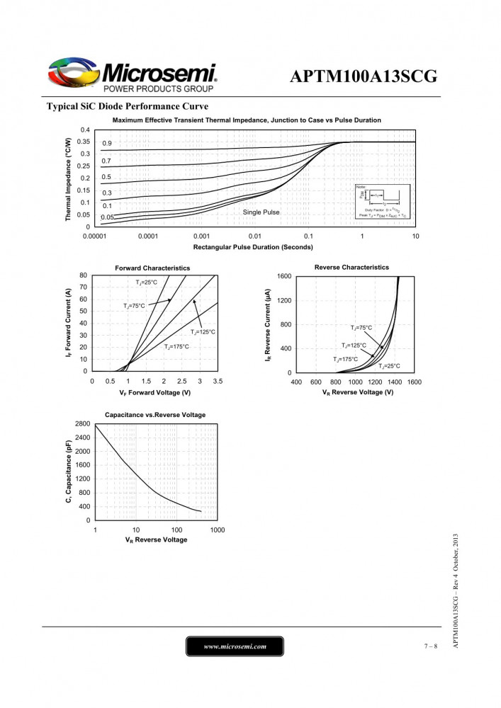 APTM100A13SCG technical document page 7